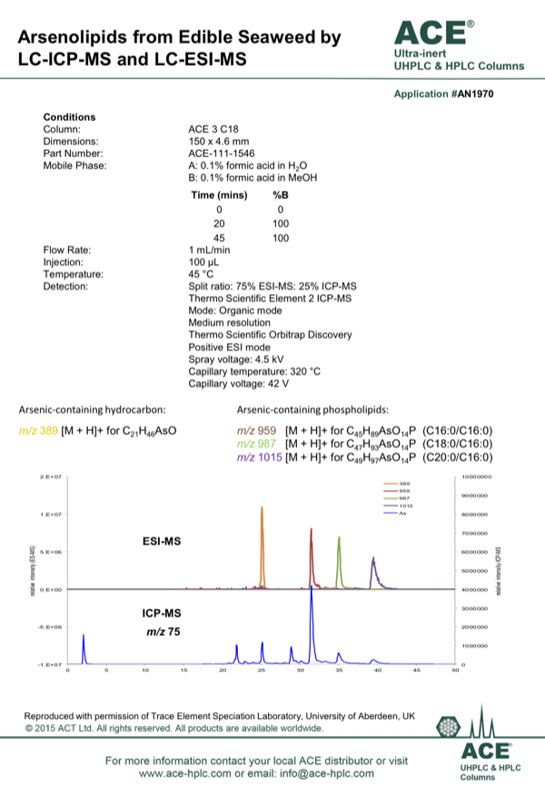 Arsenolipids from Edible Seaweed by LC-ICP-MS and LC-ESI-MS - MAC-MOD Analytical