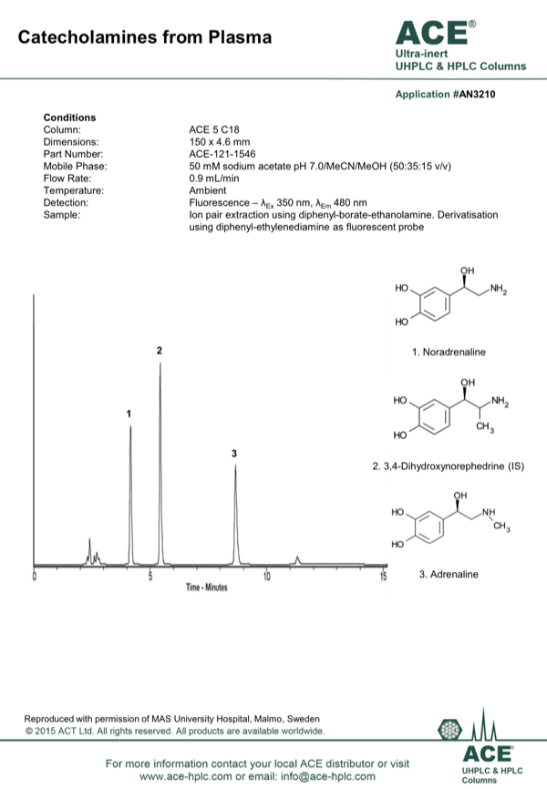Catecholamines From Plasma Fluorescent Derivatives Mac Mod Analytical