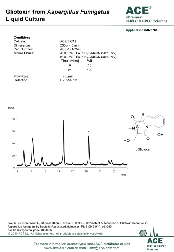 Gliotoxin from Aspergillus Fumigatus Liquid Culture - MAC-MOD Analytical