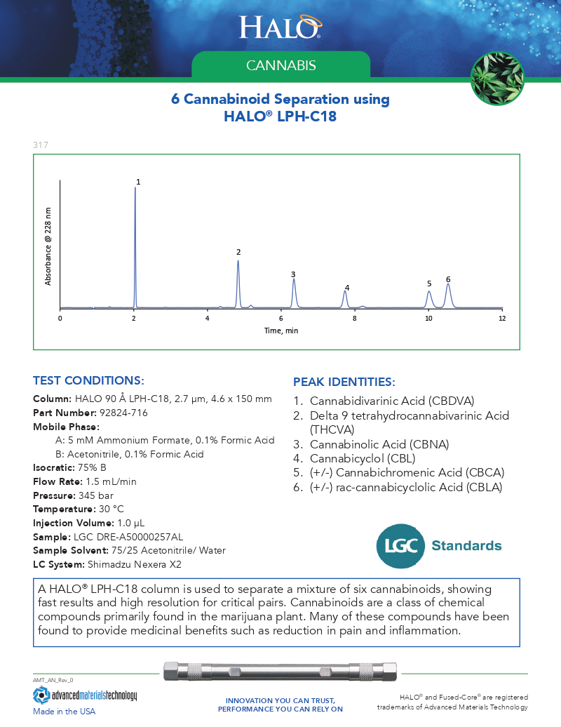 6 Cannabinoids
