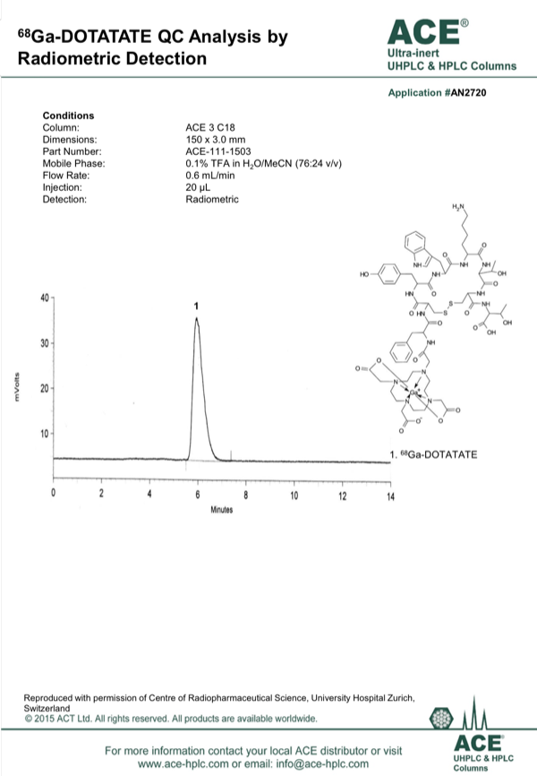 68Ga-DOTATATE QC Analysis by Radiometric Detection - MAC-MOD Analytical
