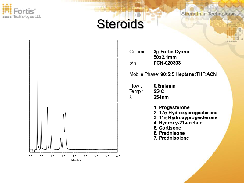 7 Steroids on an Cyano Column