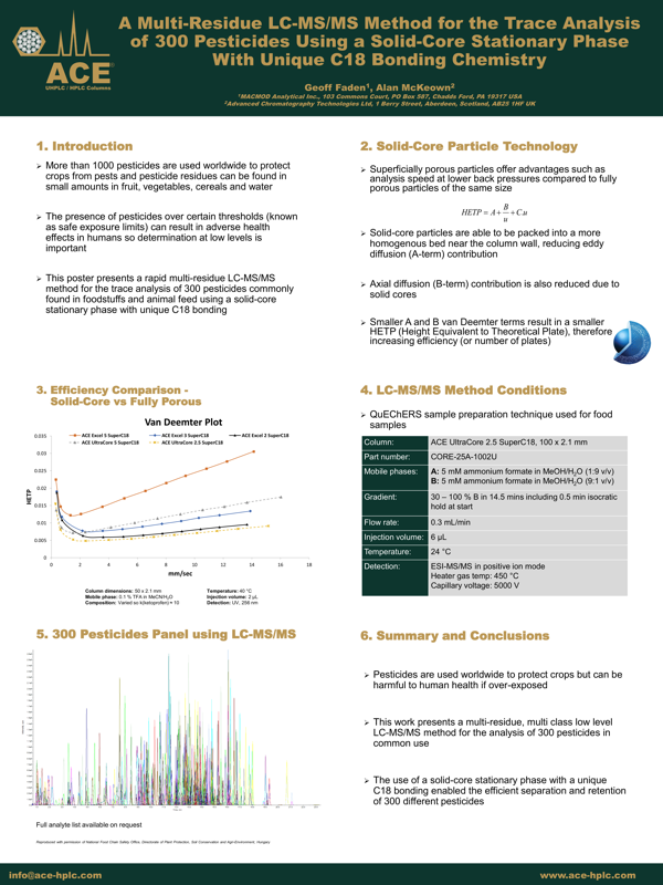 A Multi-Residue LC-MS-MS Method for 300 Pesticides