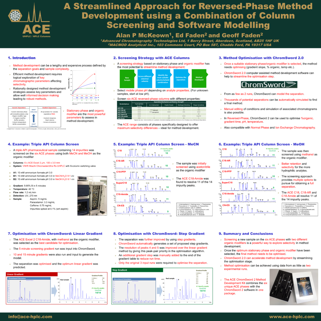 Method Development Using Column Screening