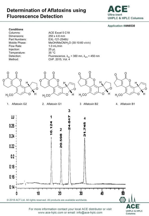 Aflatoxins Using Fluorescence Detection - MAC-MOD Analytical