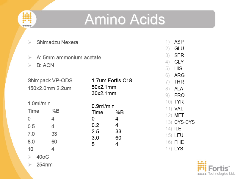 Amino Acids