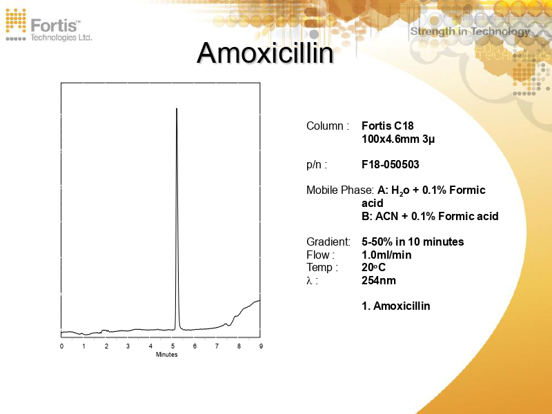 Amoxicillin