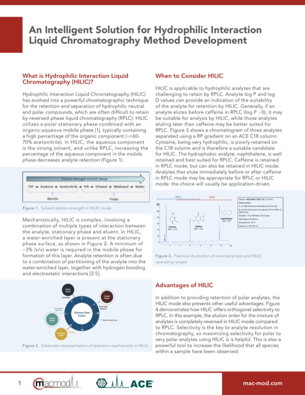 A Solution for HILIC Method Development l MAC-MOD