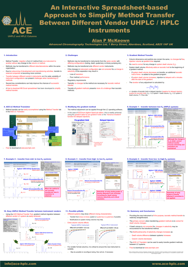 Method Transfer Between Different LC Instruments