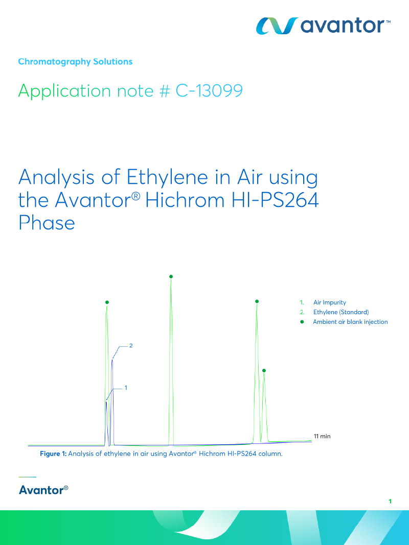 Analysis of Ethylene in Air