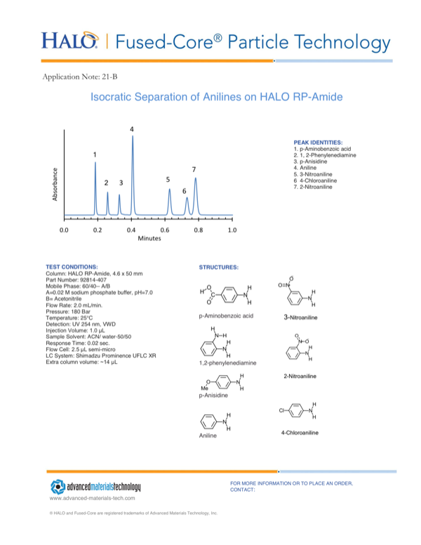 Anilines on HALO RP-Amide