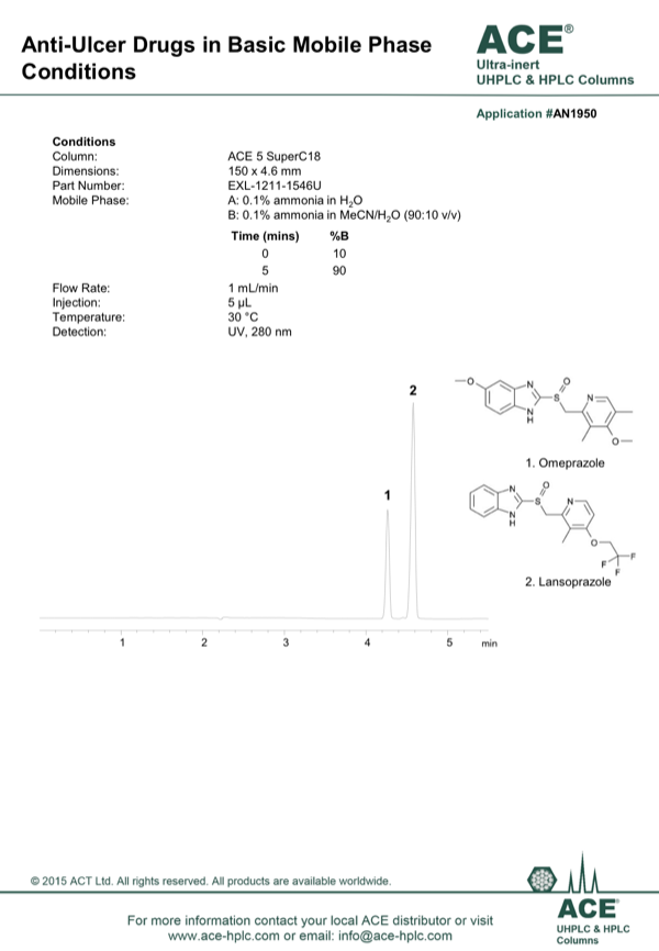 Anti-Ulcer Drugs in Basic Mobile Phase Conditions - MAC-MOD Analytical
