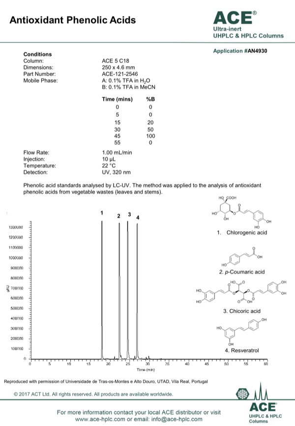 Antioxidant Phenolic Acids - MAC-MOD Analytical