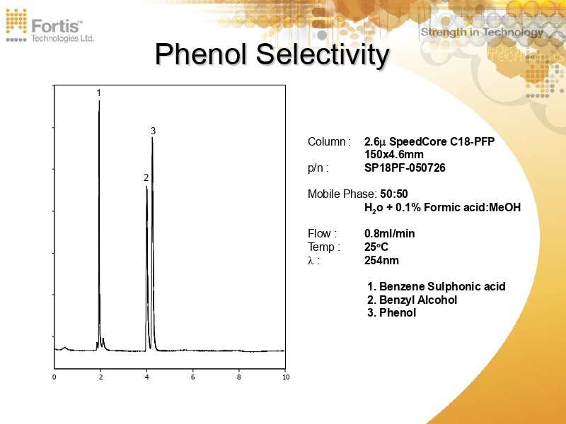 Aromatic Compounds on a C18-PFP Column