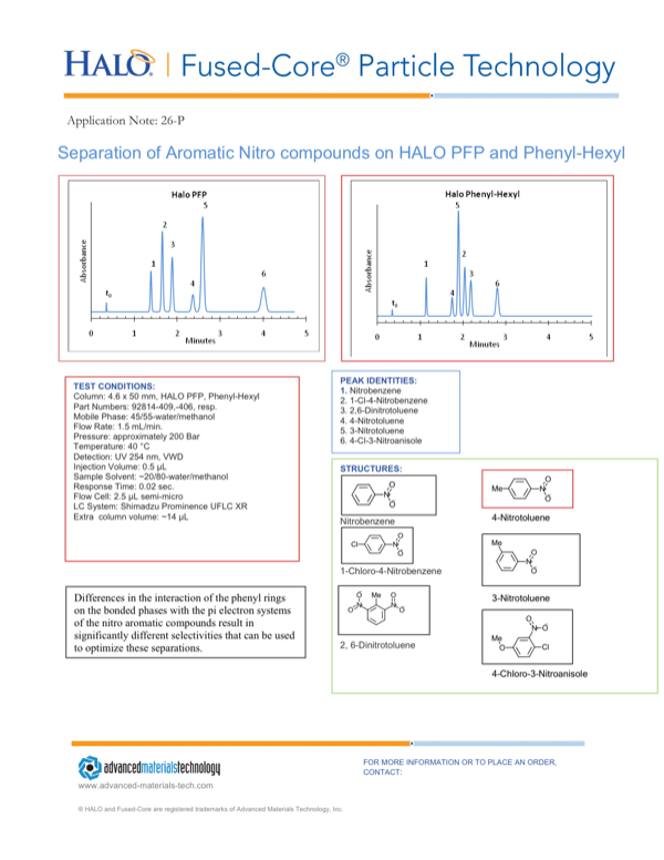 Aromatic Nitro Compounds
