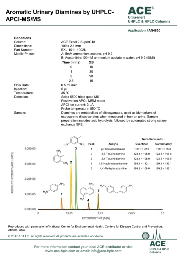 Aromatic Urinary Diamines by UHPLC-APCI-MS-MS - MAC-MOD Analytical