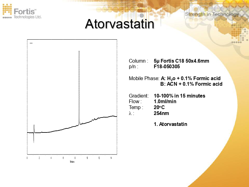 Atorvastatin on a C18 Column