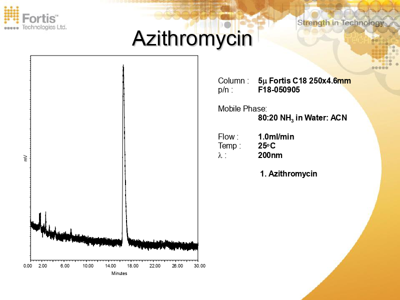 Azithromycin - High pH Separation