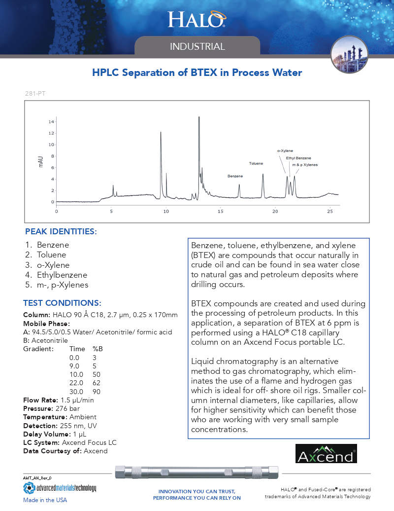 BTEX in Process Water