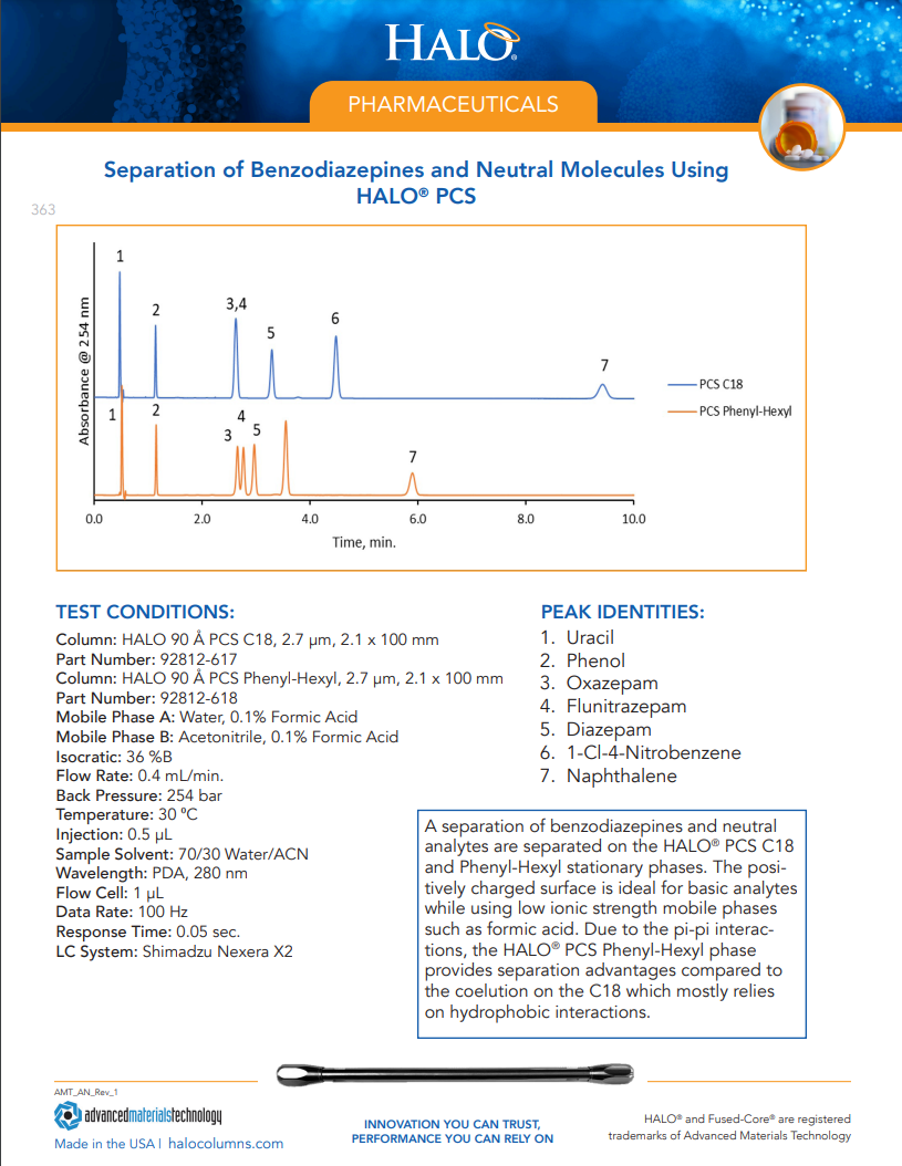 Benzodiazepines and Neutral Molecules - MAC-MOD Analytical