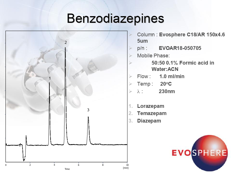 Benzodiazepines on a Monodisperse Particle Column