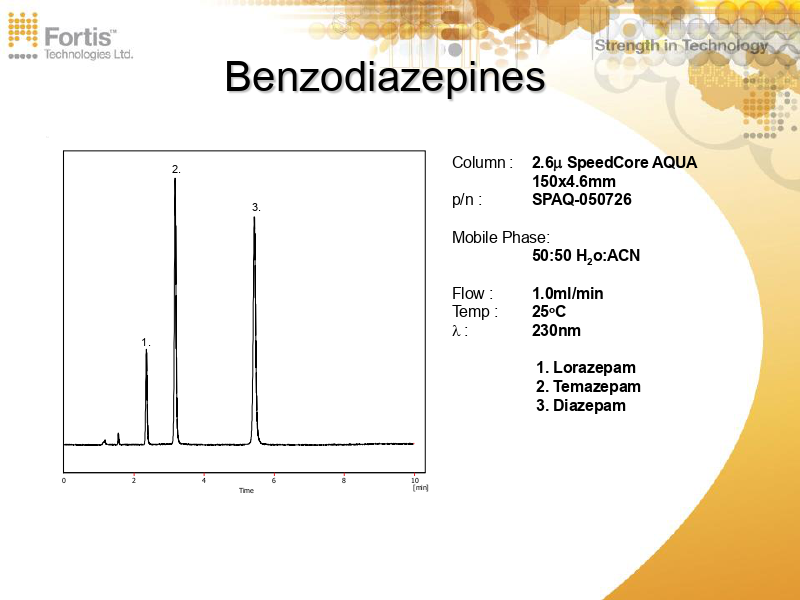 Benzodiazepines on an AQUA Column