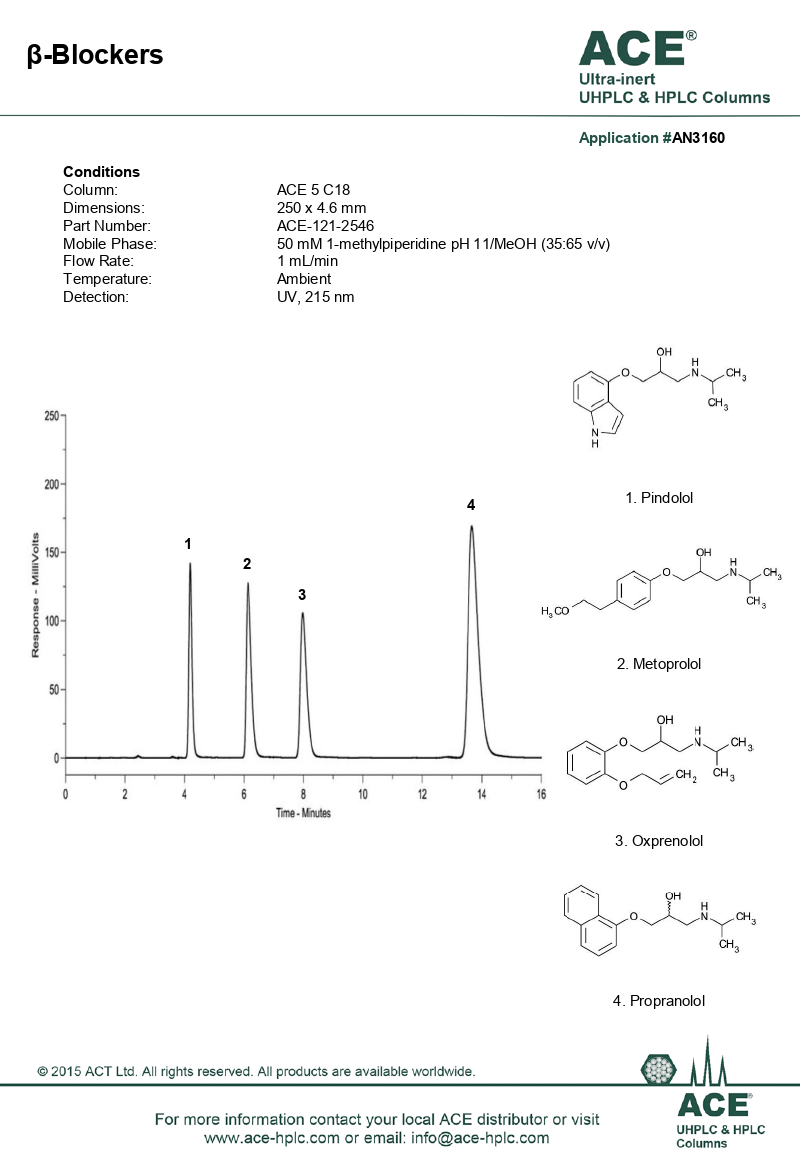 Beta-Blockers - MAC-MOD Analytical