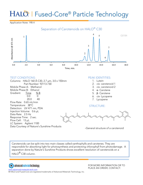 Carotenoids on a C30 Column