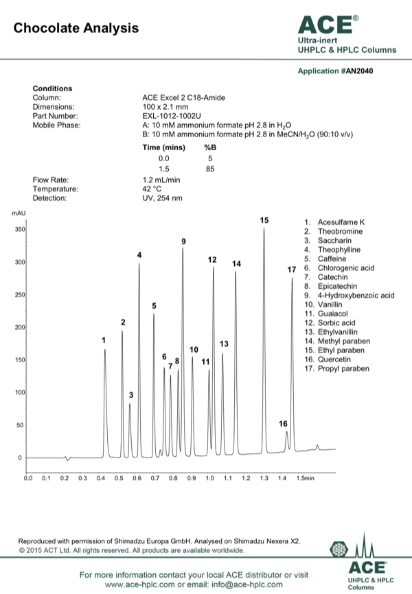 Chocolate Analysis - MAC-MOD Analytical