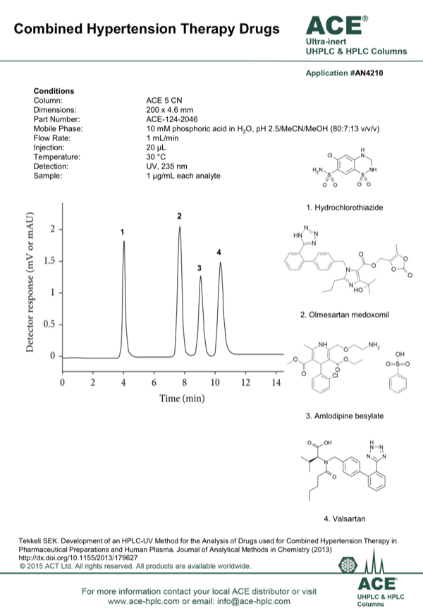Combined Hypertension Therapy Drugs - MAC-MOD Analytical