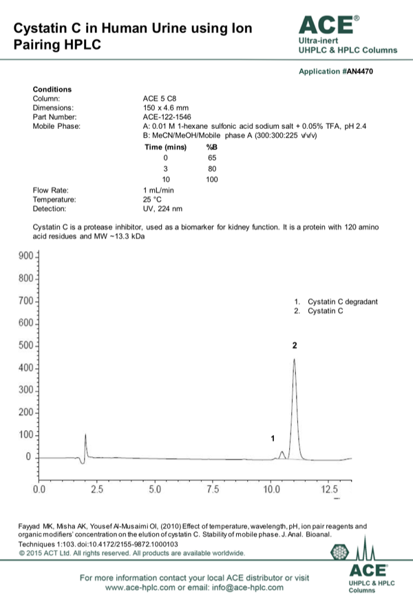 Cystatin C in Human Urine using Ion Pairing HPLC - MAC-MOD Analytical