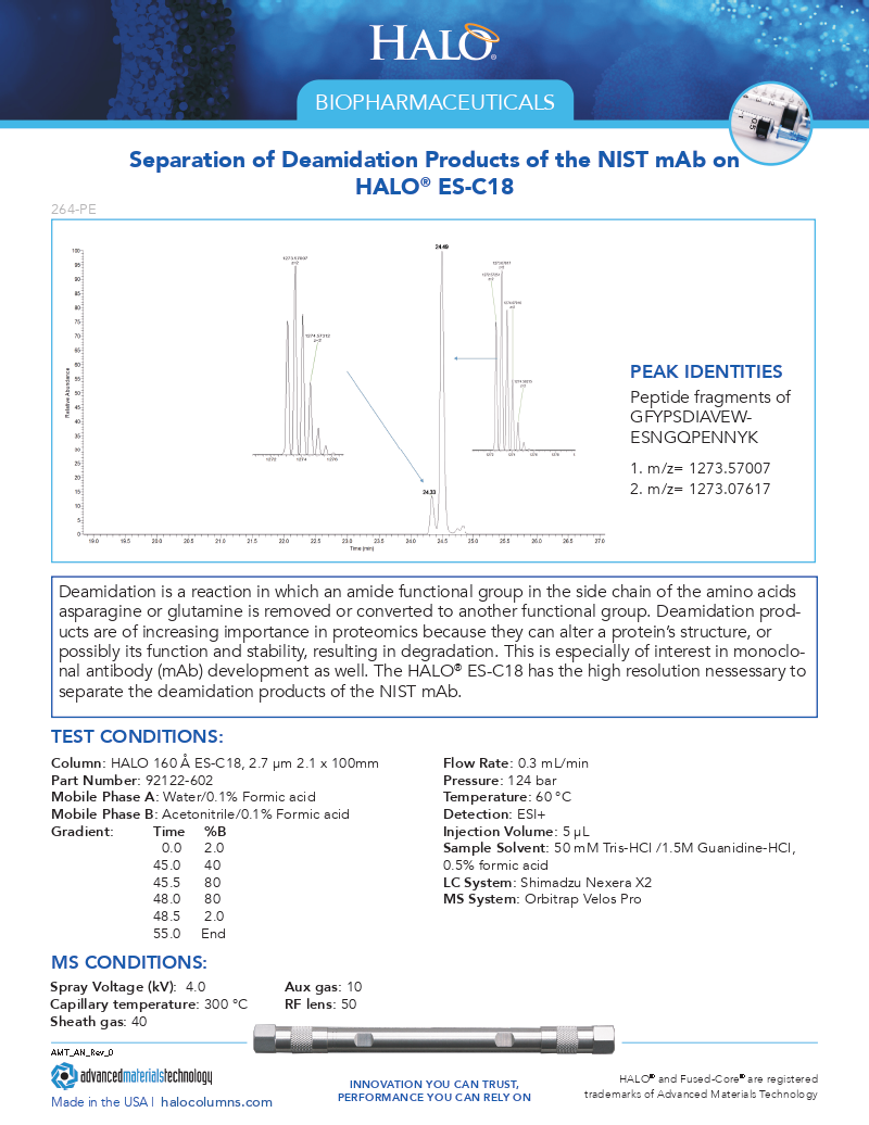 Deamidation Products of the NIST mAb