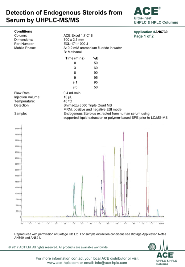 Detection of Endogenous Steroids From Serum by UHPLC-MS-MS - MAC-MOD ... Detection of Endogenous Steroids From Serum by UHPLC-MS-MS - MAC-MOD ...