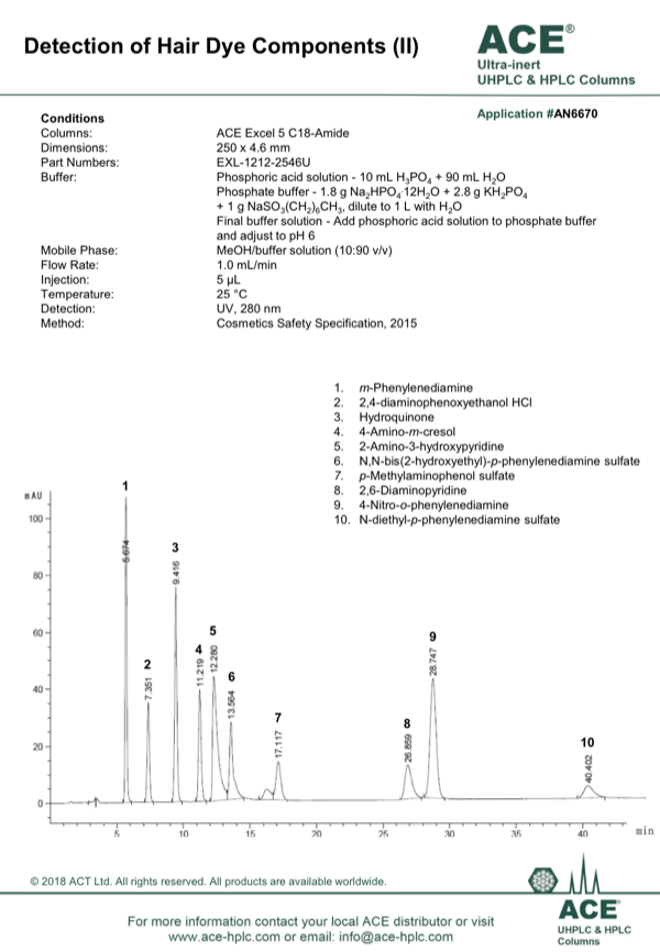 Detection of Hair Dye Components (II) - MAC-MOD Analytical