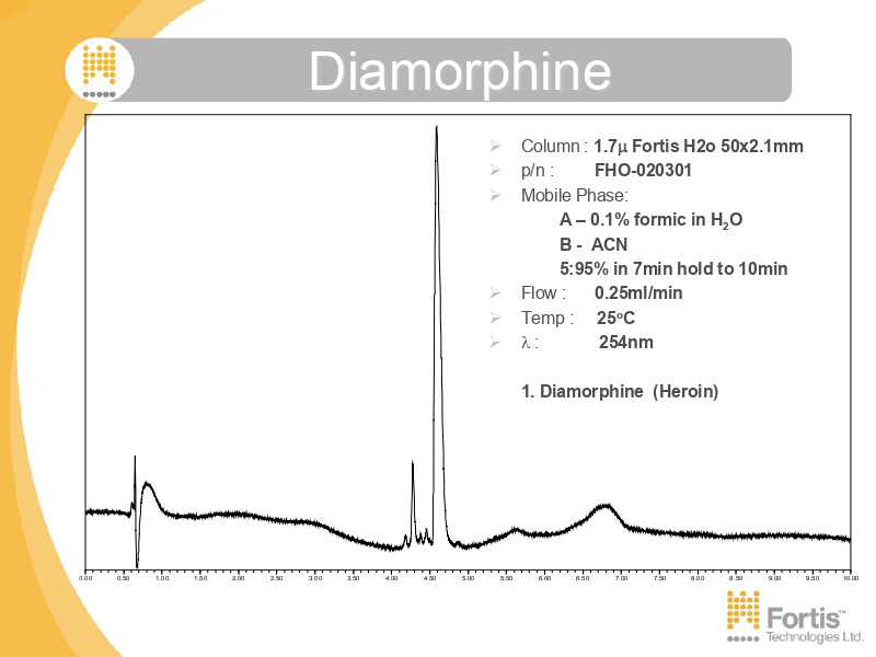 Diamorphine on an H2o Column