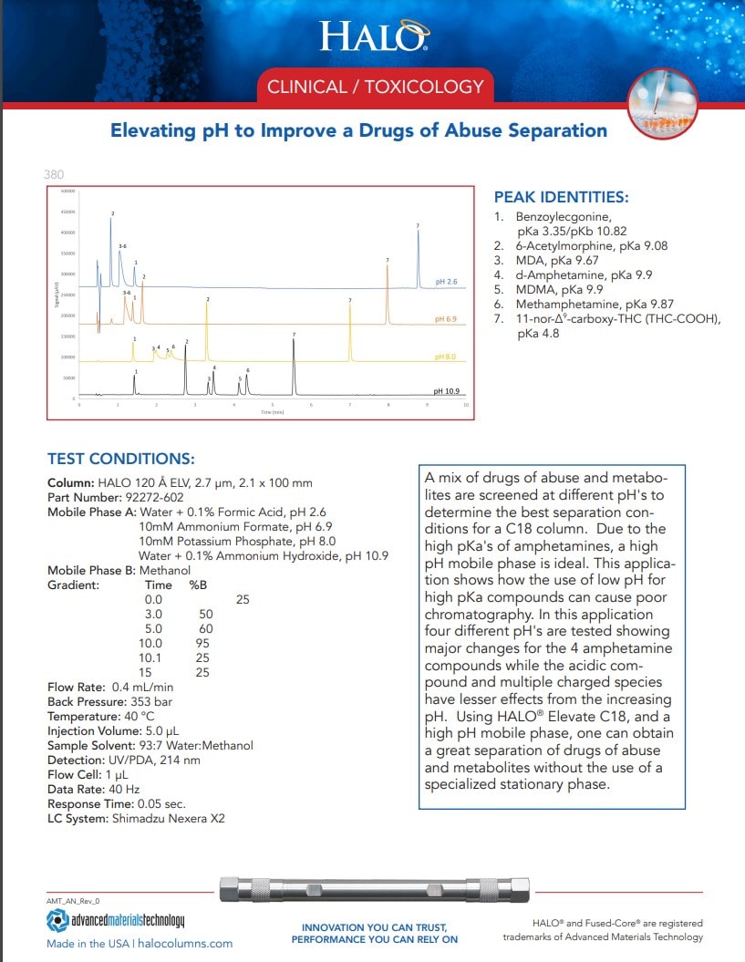 Elevating pH to Improve Drugs of Abuse Separation - MAC-MOD Analytical