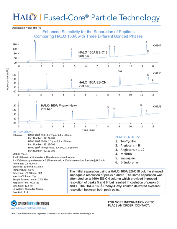 Selectivity - Peptides - 3 Different 160 A Phases