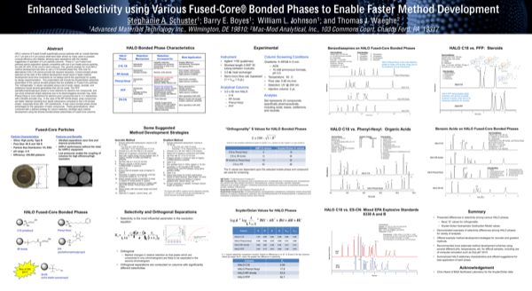 SPP Selectivity for Faster Method Development