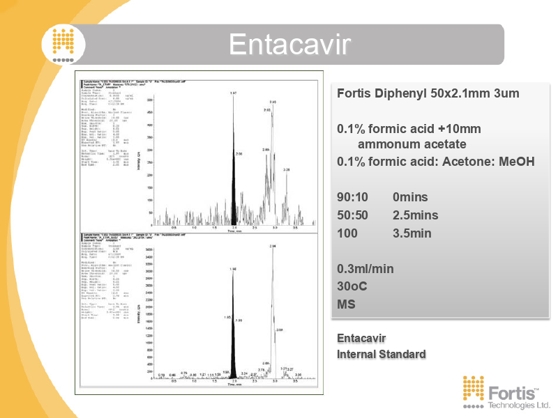 Entecavir