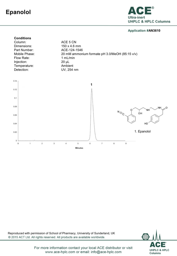Epanolol - MAC-MOD Analytical
