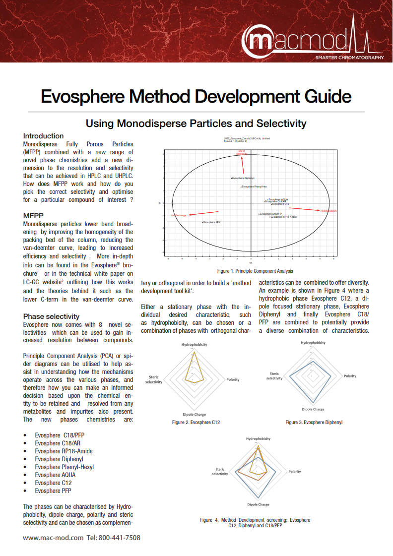 Evosphere Method Development Guide