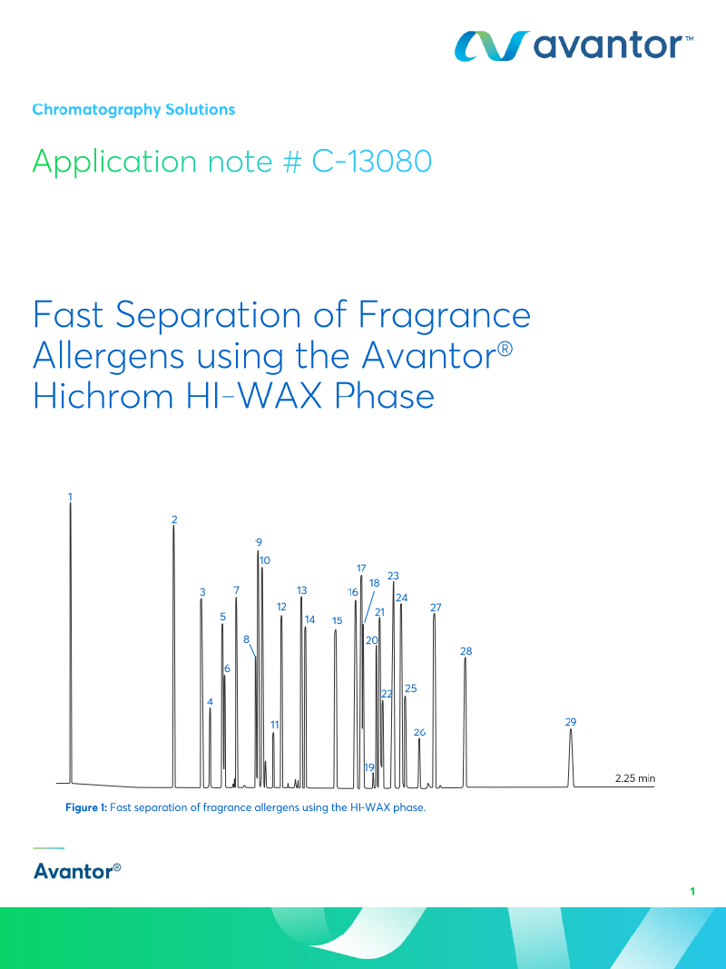 Fragrance Allergens Using a HI-WAX Phase