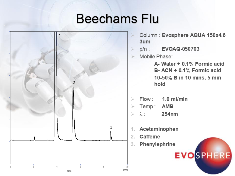 Flu Medication on an AQUA Column