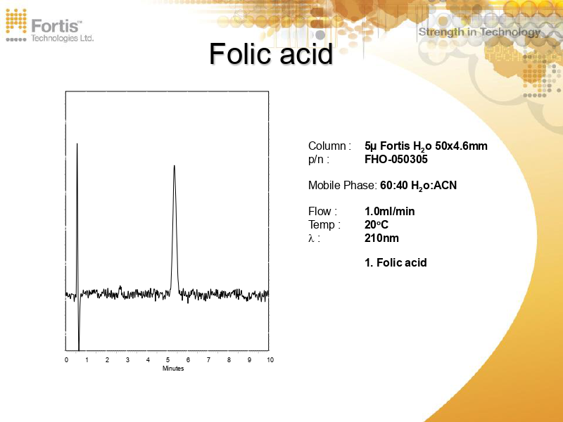 Folic Acid - Isocratic Separation Folic Acid - Isocratic Separation