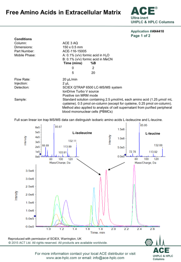 Free Amino Acids in Extracellular Matrix - MAC-MOD Analytical