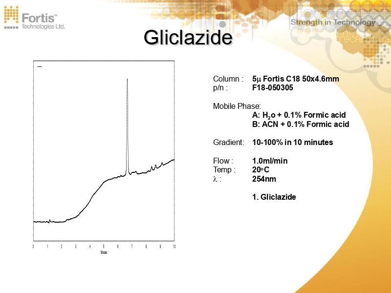 Gliclazide