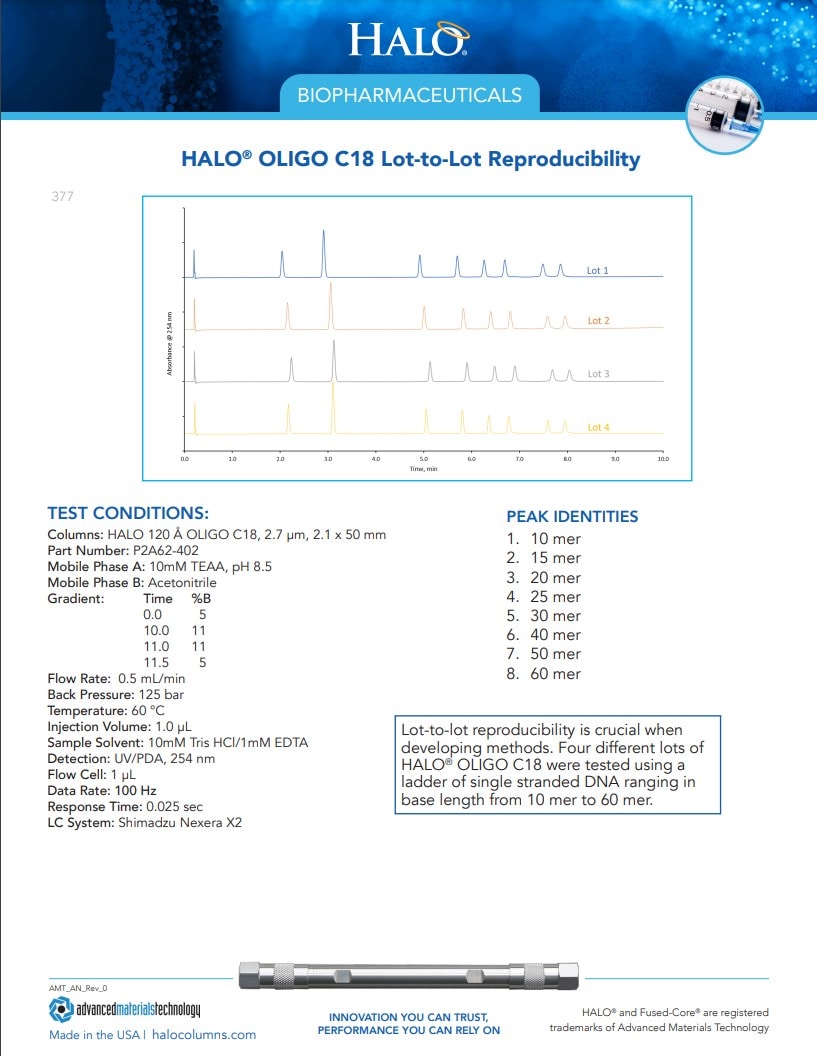 HALO® OLIGO C18 Lot-to-Lot Reproducibility - MAC-MOD Analytical