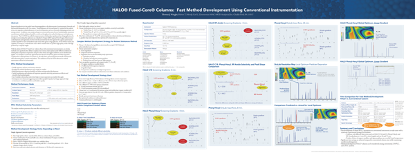 Fast Method Development Using Hplc Instrumentation
