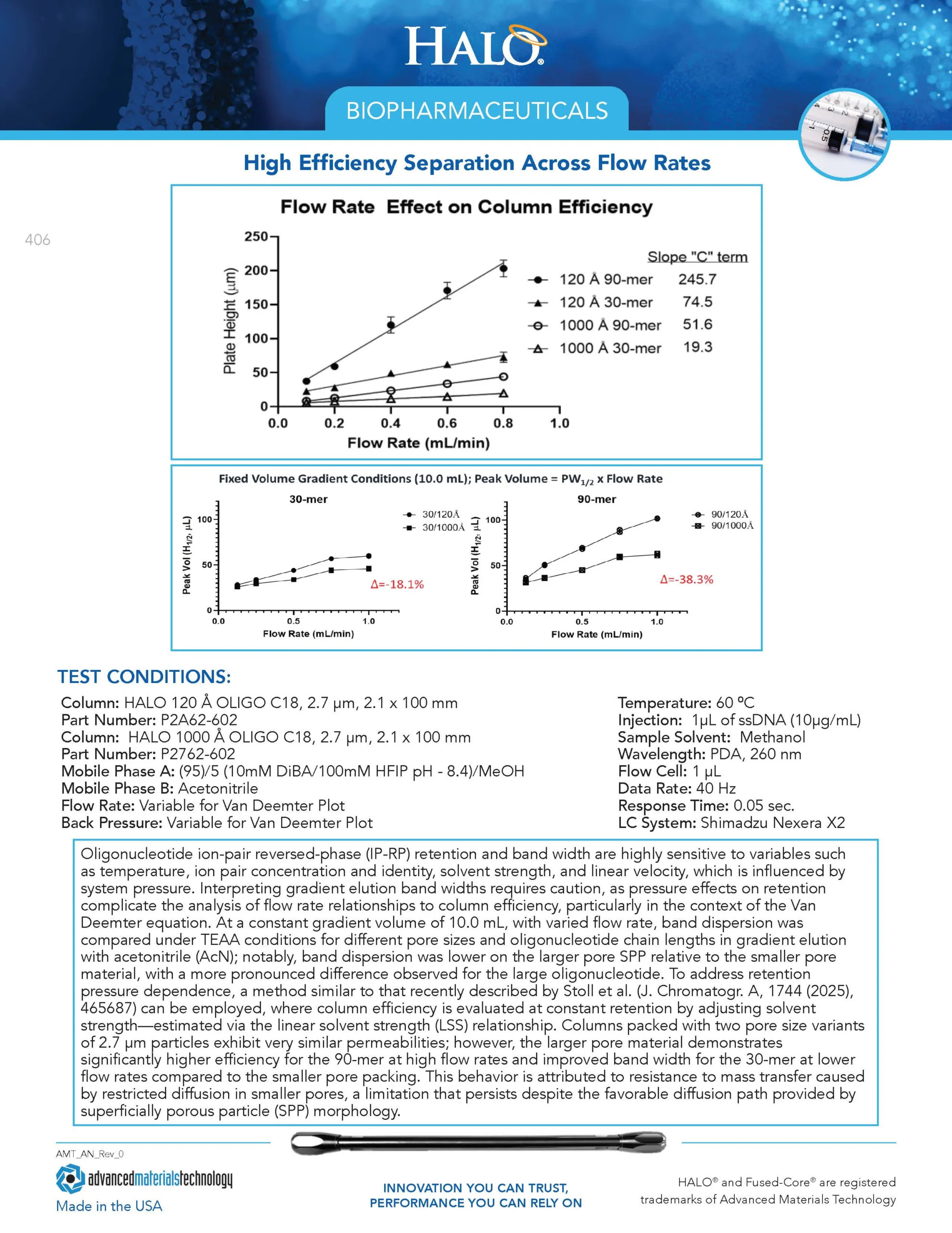 High Efficiency Separation Across Flow Rates
