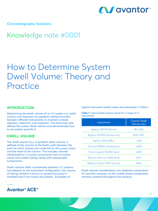 How to Determine System Dwell Volume l MAC-MOD